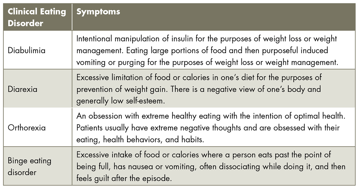 AIP - Spring 2026Eating Disorders and Diabetes