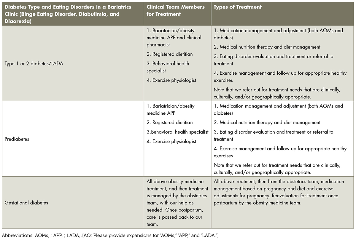 AIP - Spring 2026Eating Disorders and Diabetes
